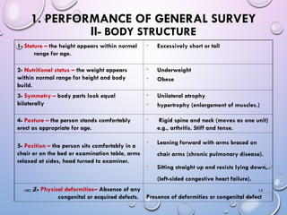 his unit include general survey and physical examination include four ...