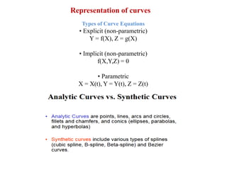 ME6501 Unit 2 geometric modeling | PDF