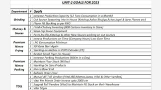 Unit 2 goals.pdf
