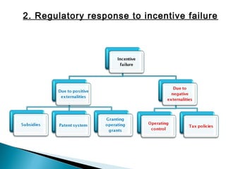 Unit 2 government response to market failure | PPT