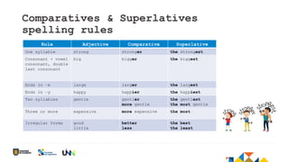 Unit 2 Grammar focus 1.pptxdewdefferfrefre | PPT