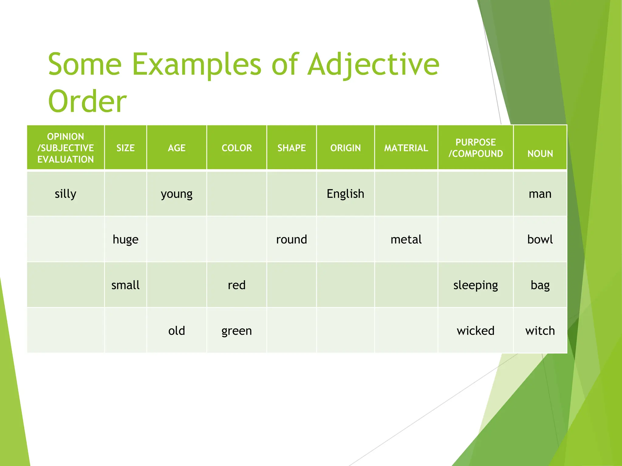 Unit 2_Grammar Focus_PLD New Headway.pptx