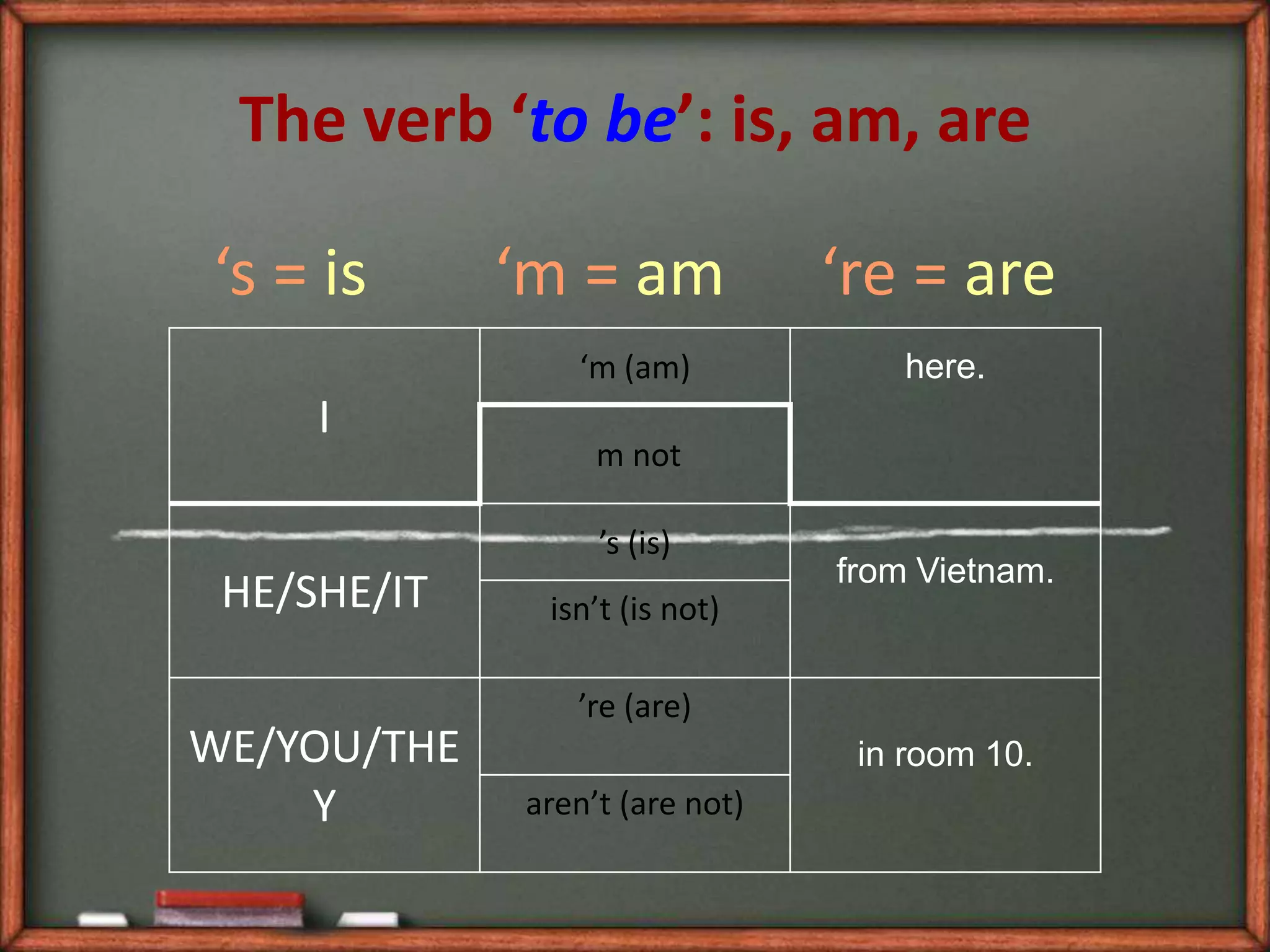 Unit 2, grammar to be | PPT