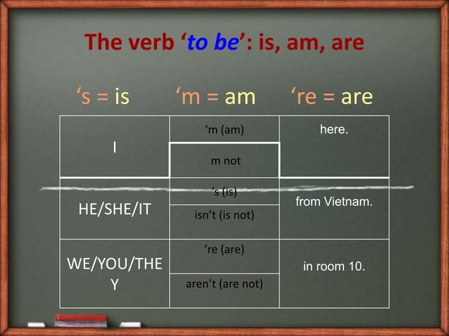 Unit 2, grammar to be | PPT