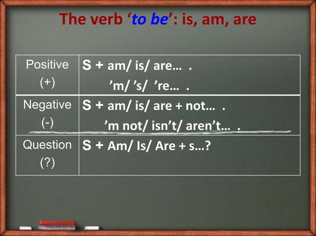 Unit 2, grammar to be | PPT