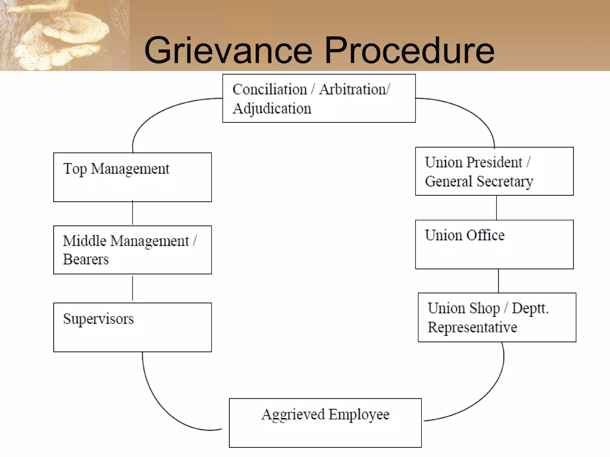 Grievance Redressal | PPT