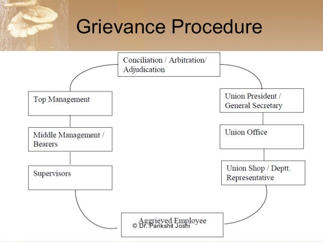Grievance Redressal