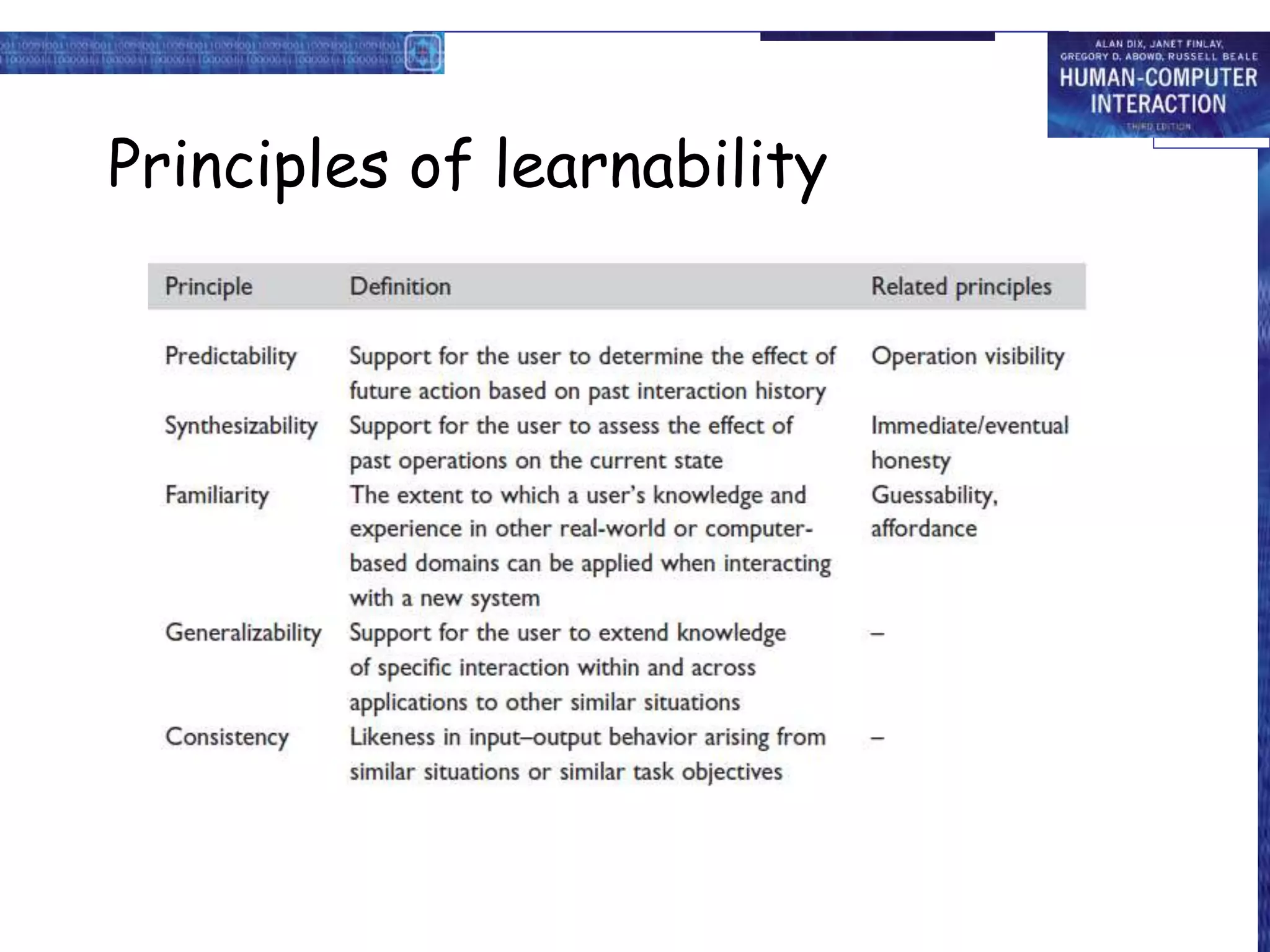 Unit 2 HCI DESIGN RULES AND DESIGN PATTERNS | PPT