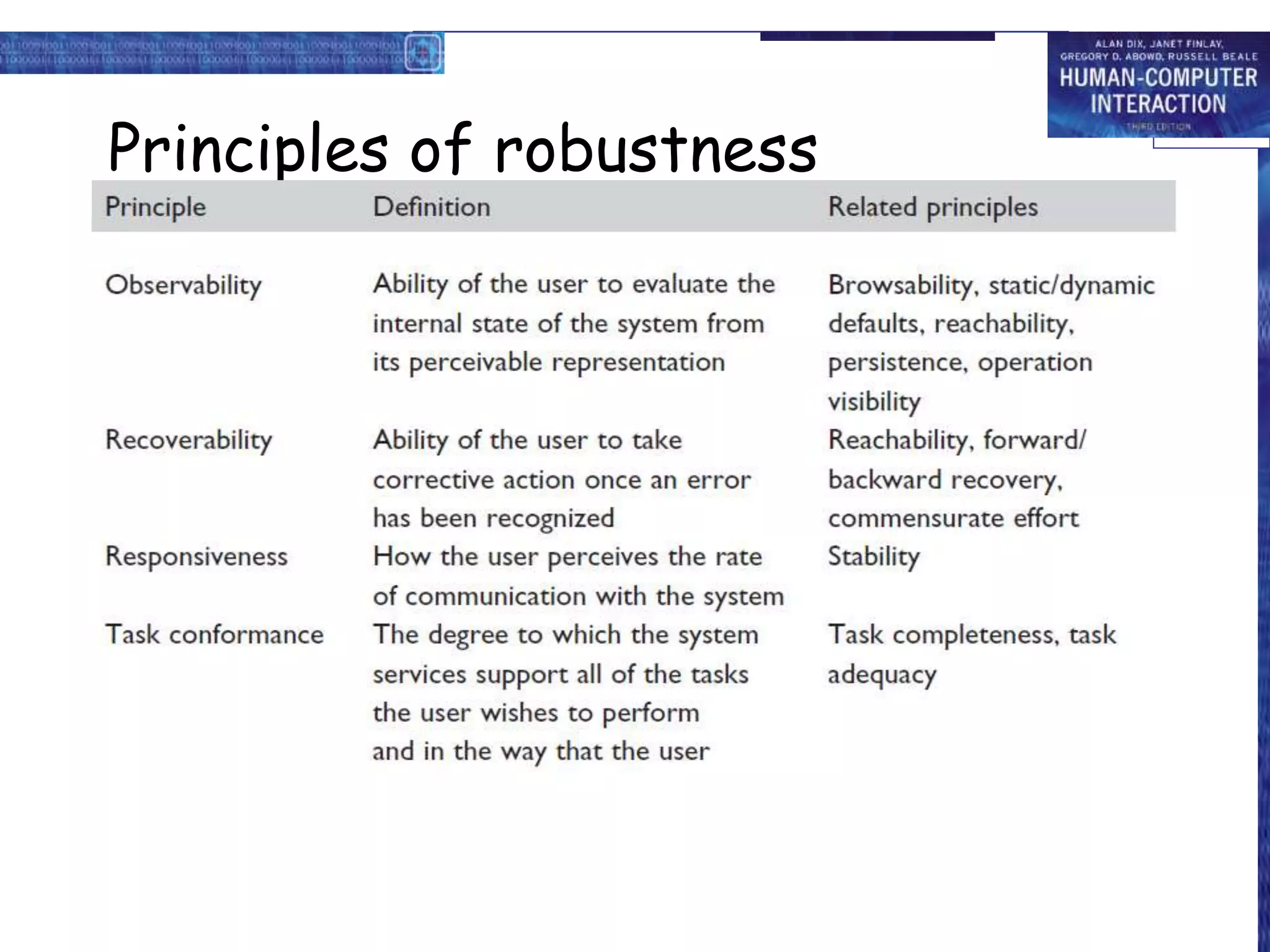 Unit 2 HCI DESIGN RULES AND DESIGN PATTERNS | PPT