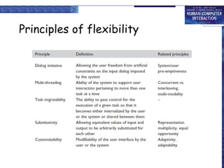 Unit 2 HCI DESIGN RULES AND DESIGN PATTERNS | PPT
