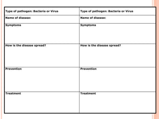 Unit 2 health and disease | PPTX