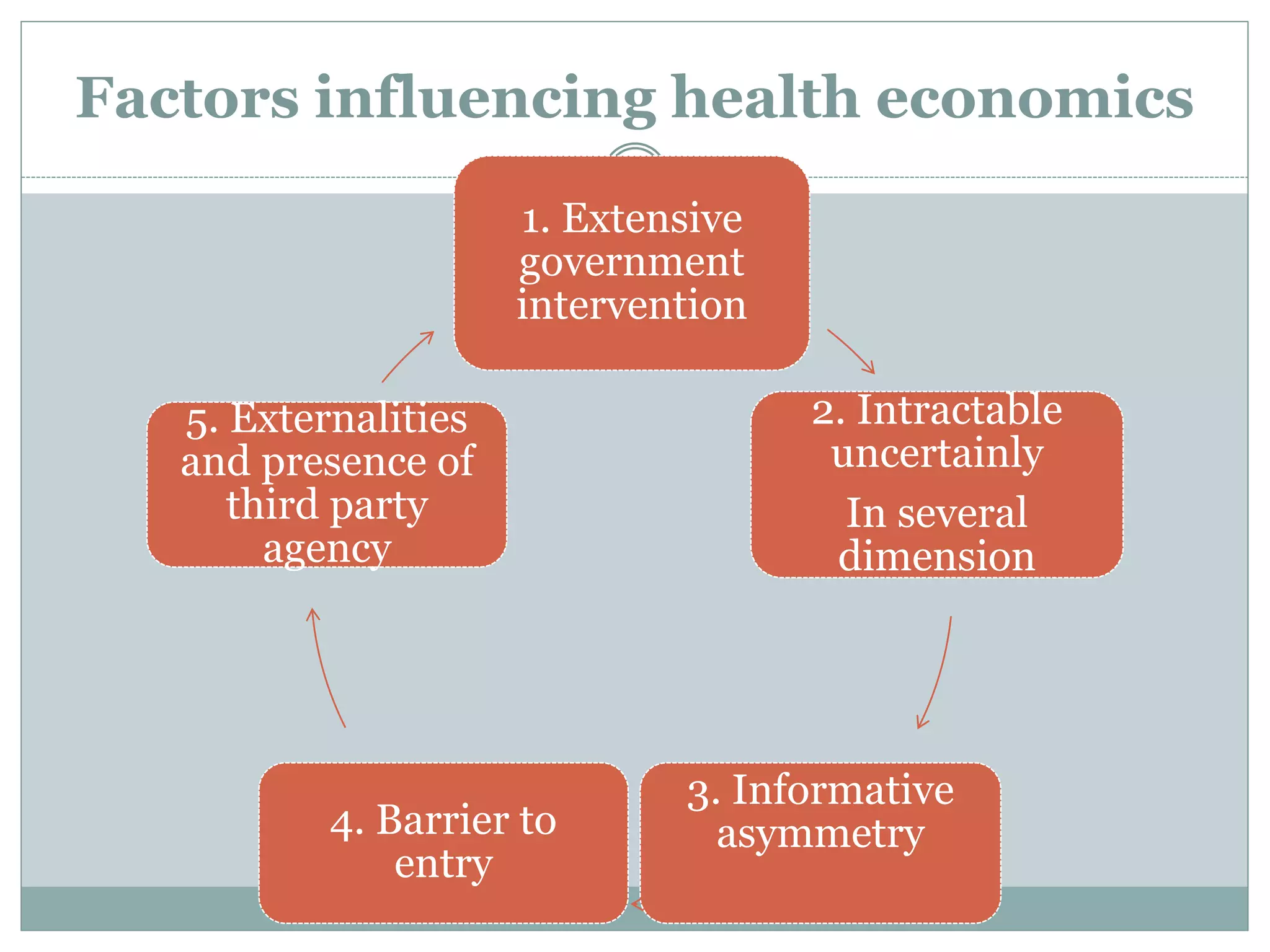 health economics in nursing | PPTX