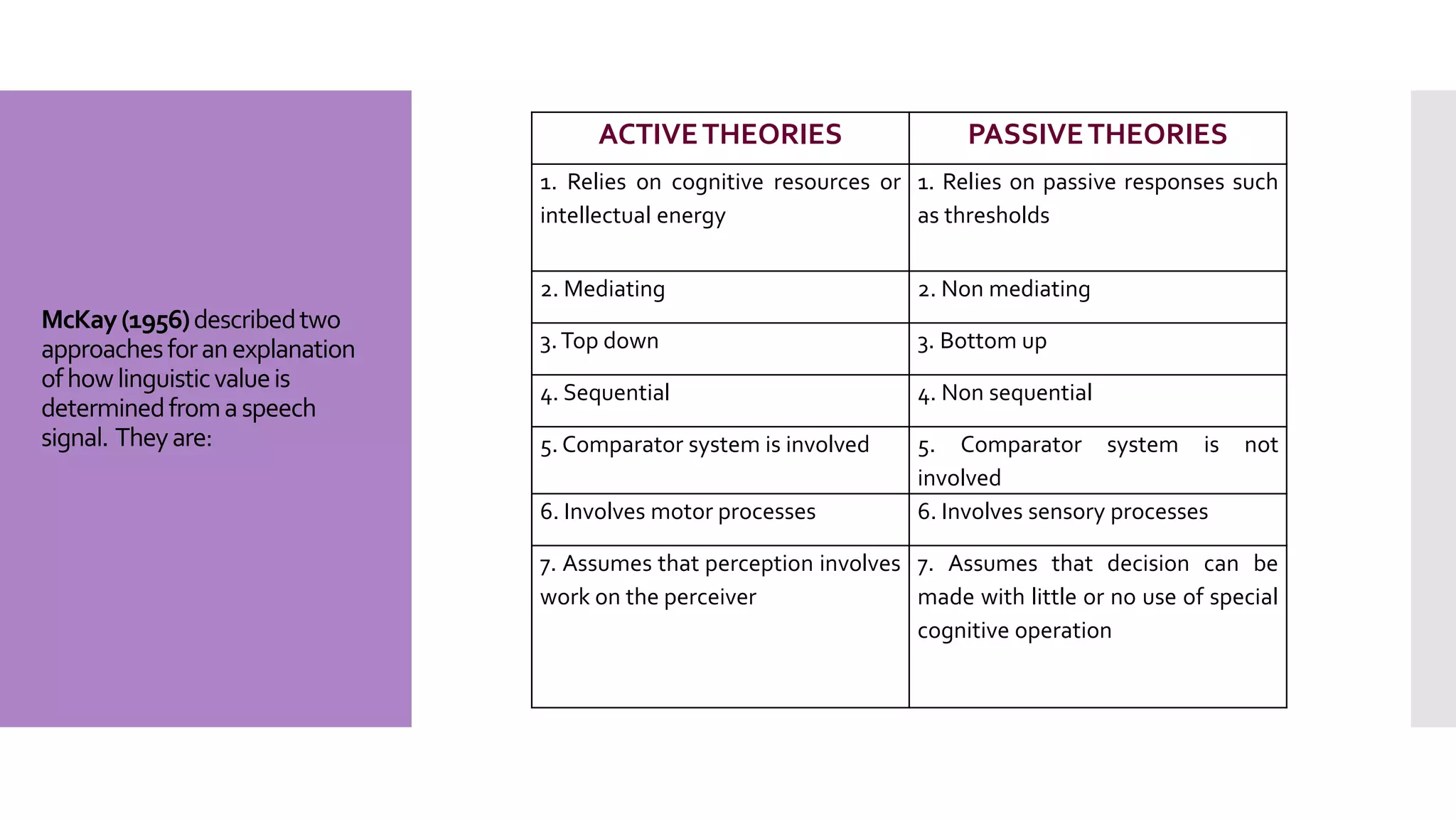 SPEECH PERCEPTION THEORIES MASLP | PPTX
