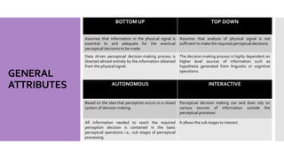 SPEECH PERCEPTION THEORIES MASLP | PPTX