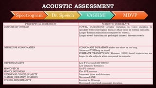 MSD ASSESSMENT MASLP | PPTX