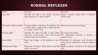 MSD ASSESSMENT MASLP | PPTX