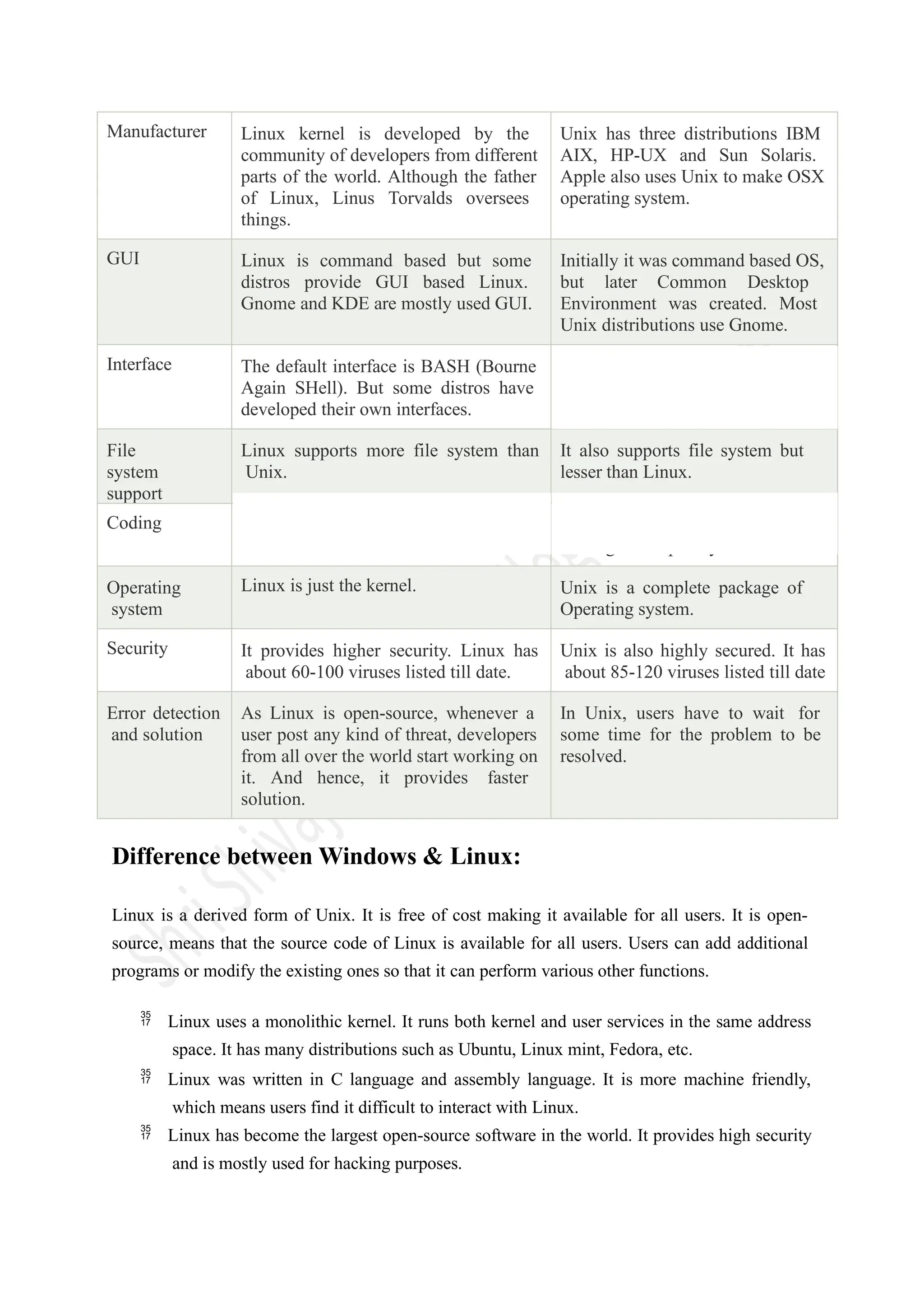 Unit 2 History of Linux and other details for begginers | PDF