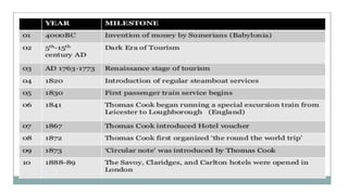 Unit 2 history of tourism | PPTX
