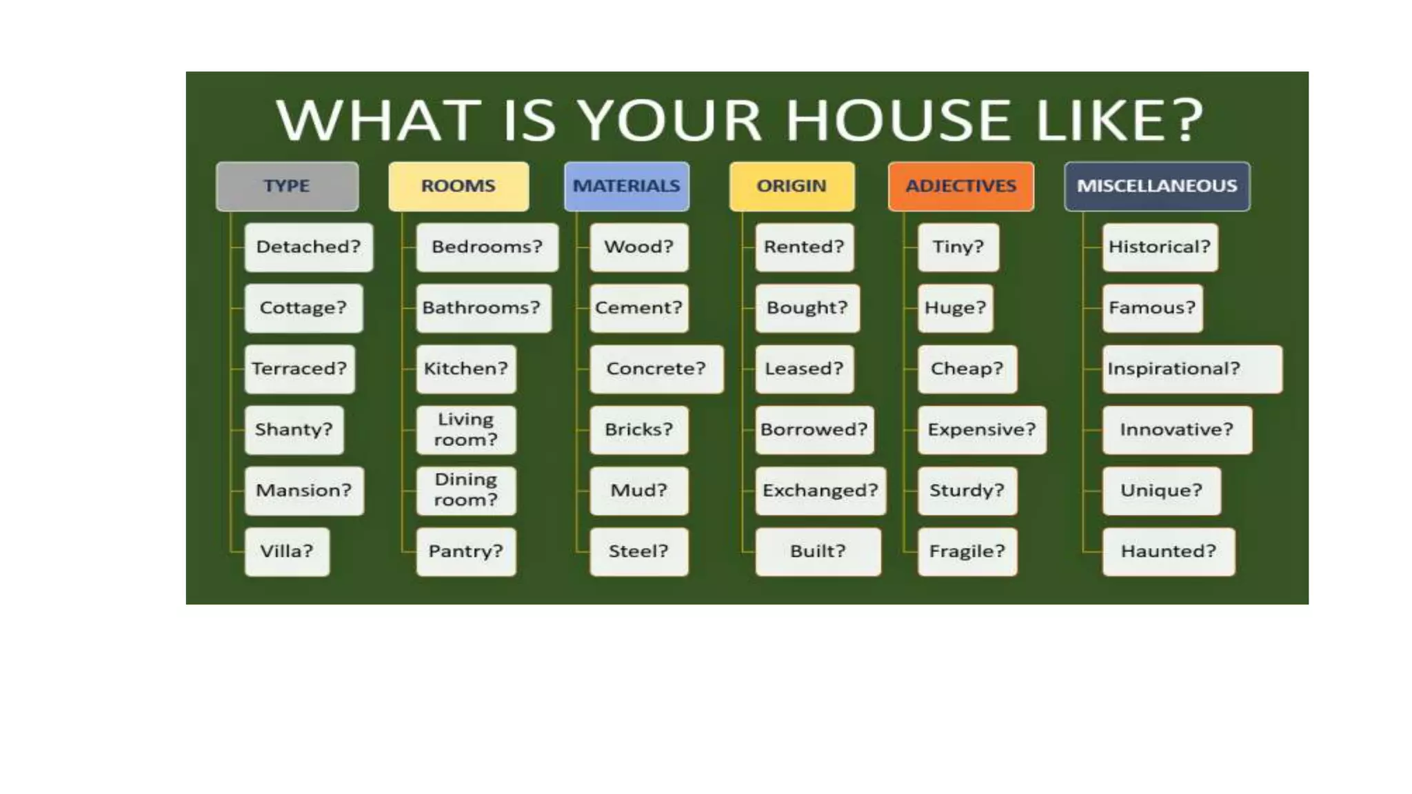 UNIT 2 HOME AND HOUSES.pptx