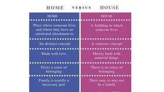 UNIT 2 HOME AND HOUSES.pptx