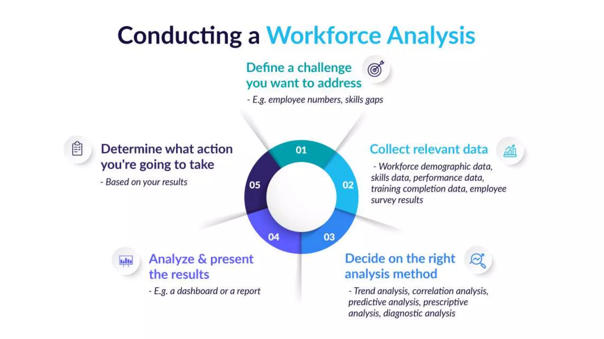 Human Resource Analytics Pptx