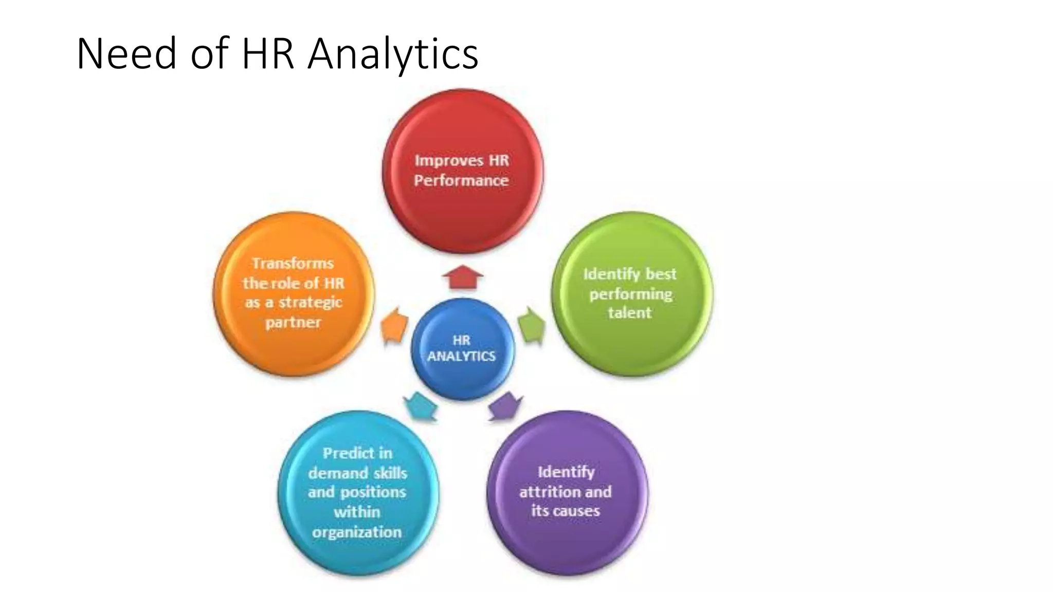 Human Resource Analytics | PPTX