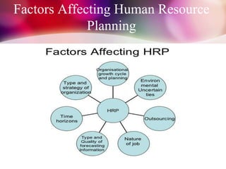 Unit 2 HRP | PPT