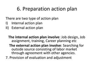 Unit 2 Human Resource planning.pptx