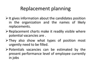 Unit 2 Human Resource planning.pptx