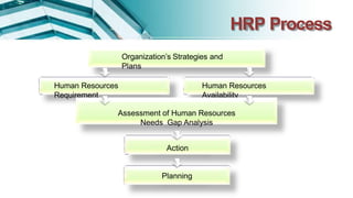 unit 2 hr for MBA human resource planning.pptx