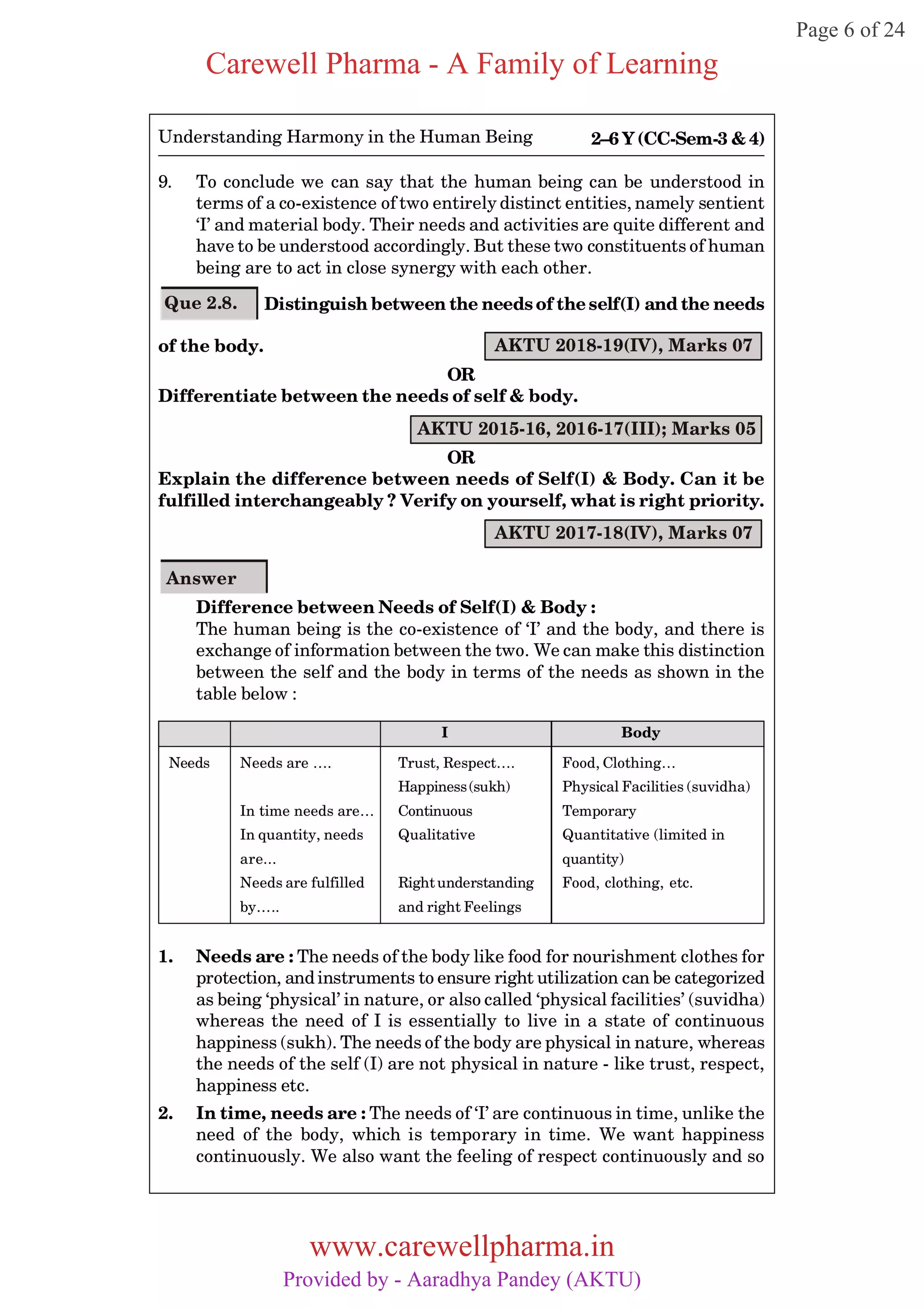 Unit 2 Human Value & Ethics.pdf