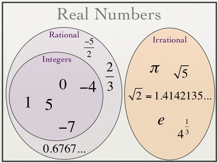 Unit 2 hw1 rational numbers