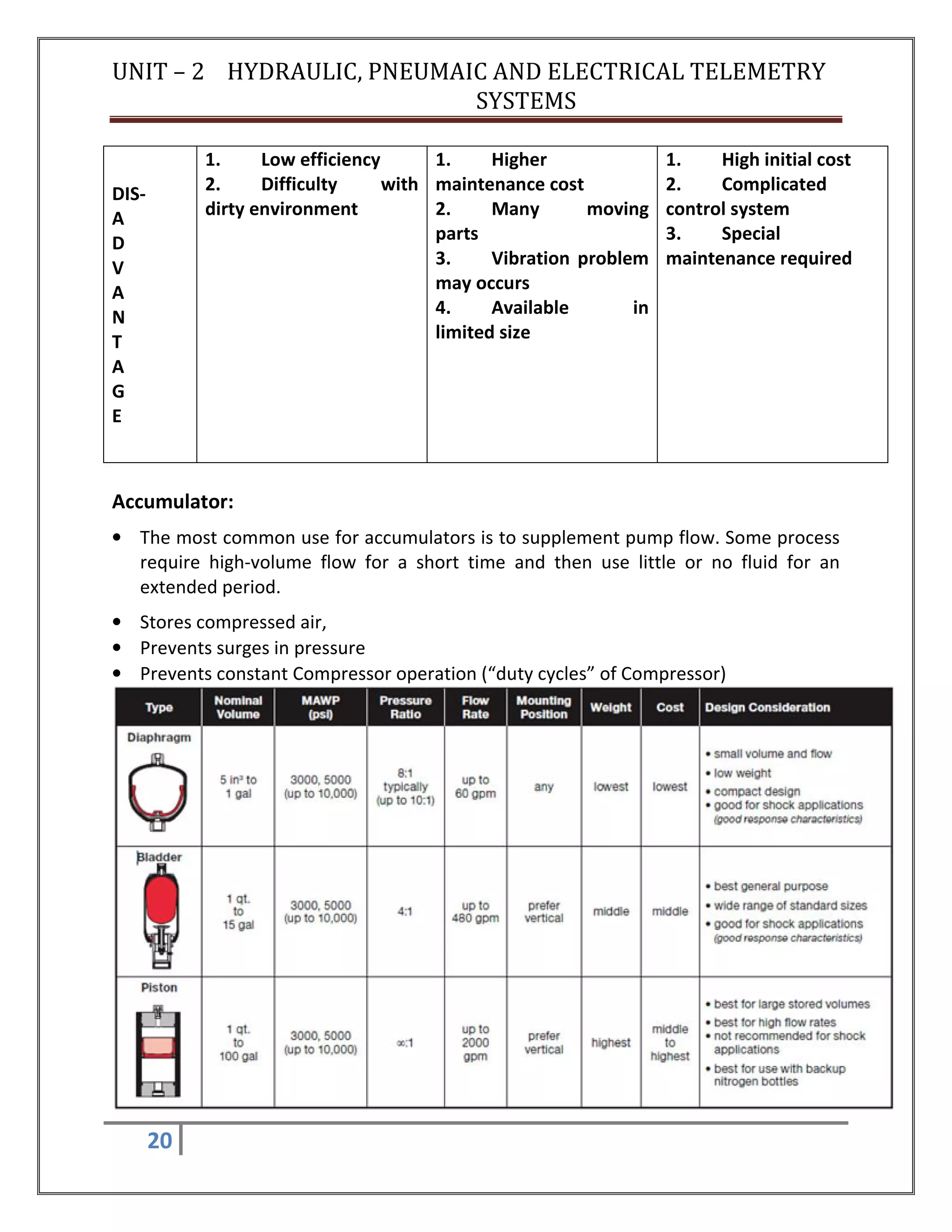 Unit – 2 hydraulic, pneumaic and electrical telemetry systems | PDF
