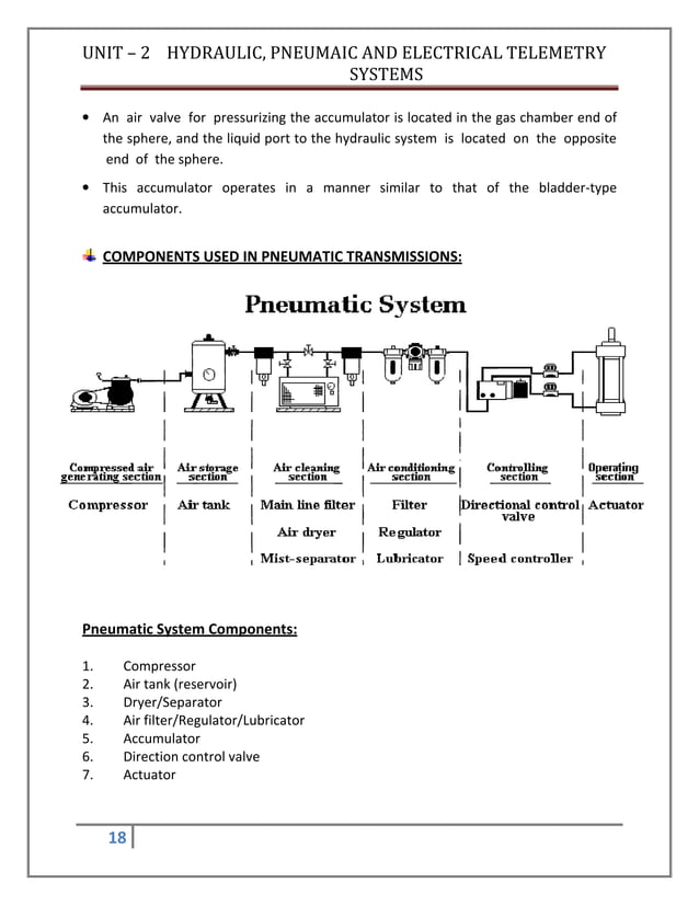 Unit – 2 hydraulic, pneumaic and electrical telemetry systems | PDF