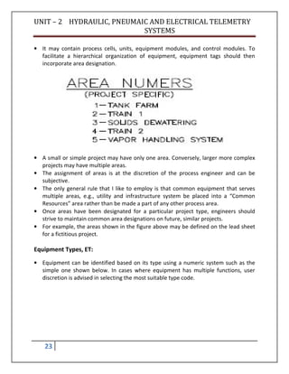 Unit – 2 hydraulic, pneumaic and electrical telemetry systems | PDF