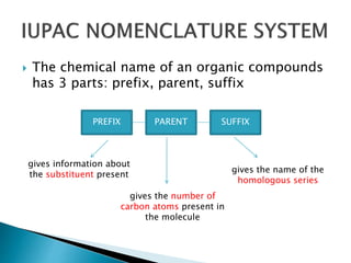 HYDROCARBON ALAKANE ALKENE AND ALKYNE.ppt