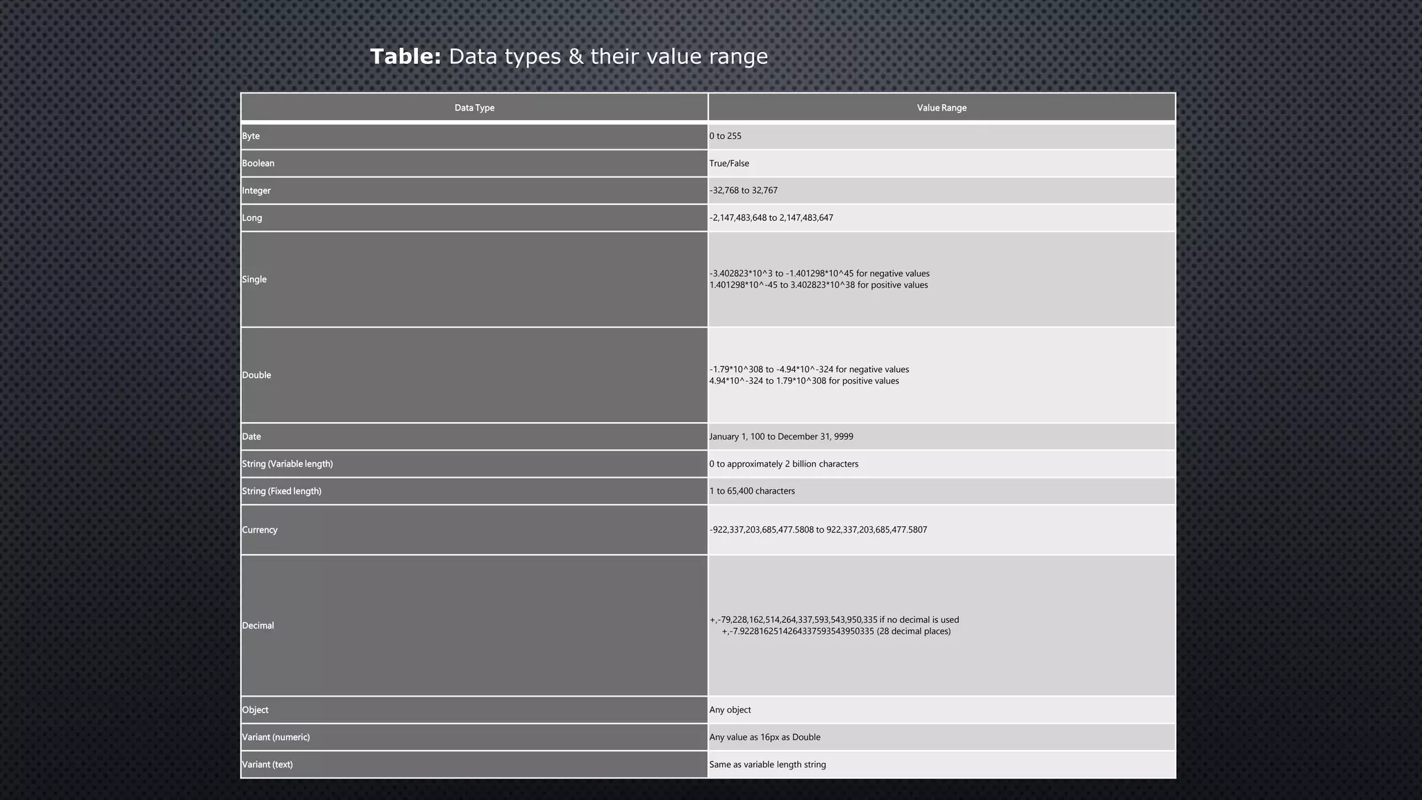 Visual Basic Fundamentals | PPTX