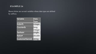 Visual Basic Fundamentals | PPTX