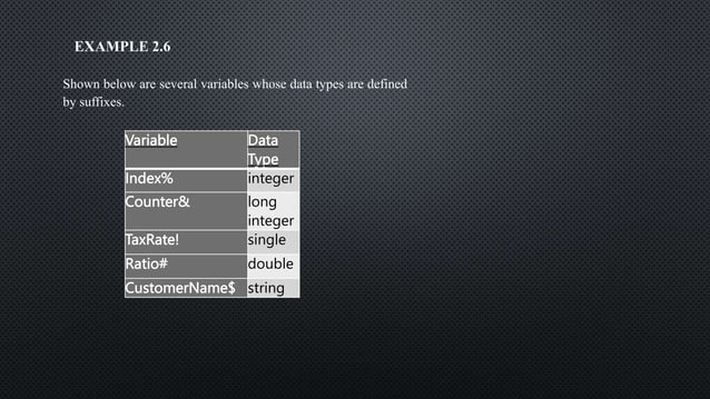 Visual Basic Fundamentals | PPT