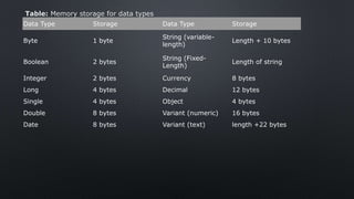 Visual Basic Fundamentals | PPTX