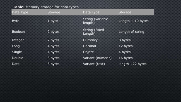 Visual Basic Fundamentals | PPTX