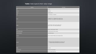 Visual Basic Fundamentals | PPT
