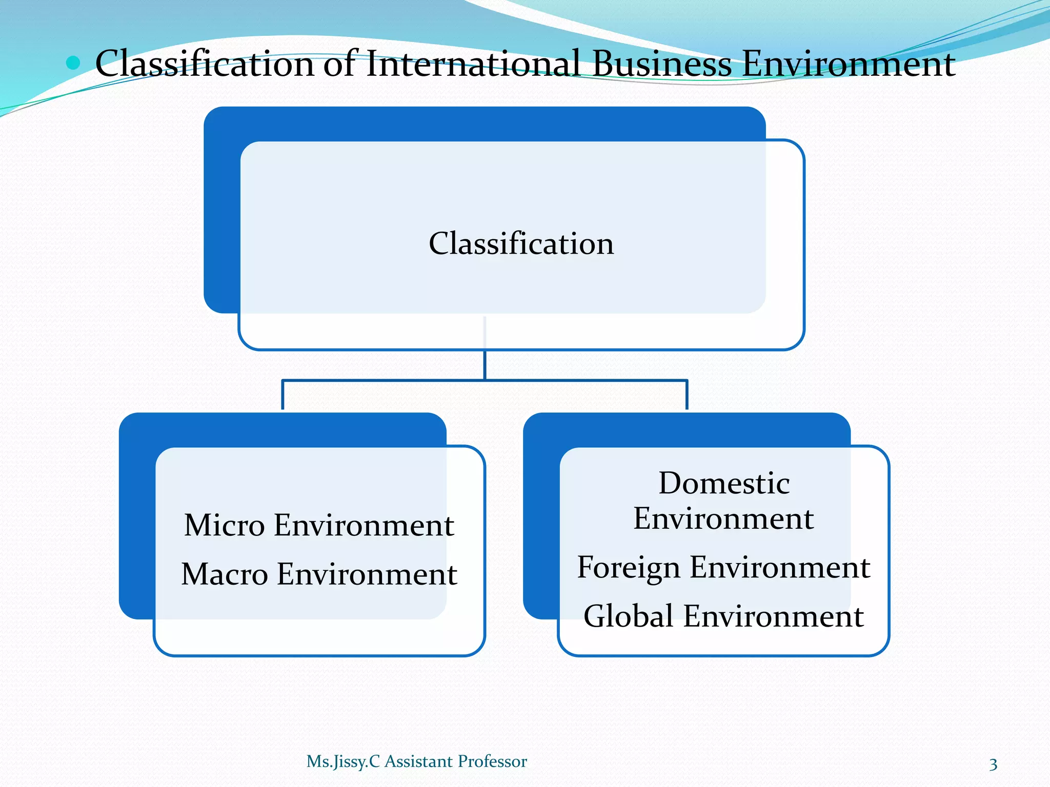 International business strategy | PPTX