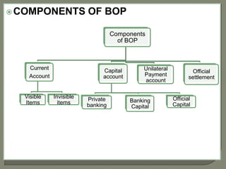 International Economics | PPTX