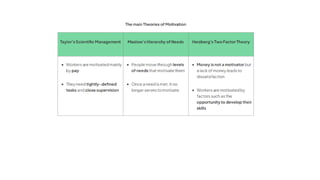 UNIT 2 IGCSE PEOPLE IN BUSINESS REVISION (1).pptx