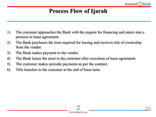 Unit 2 (ijarah) | PPTX