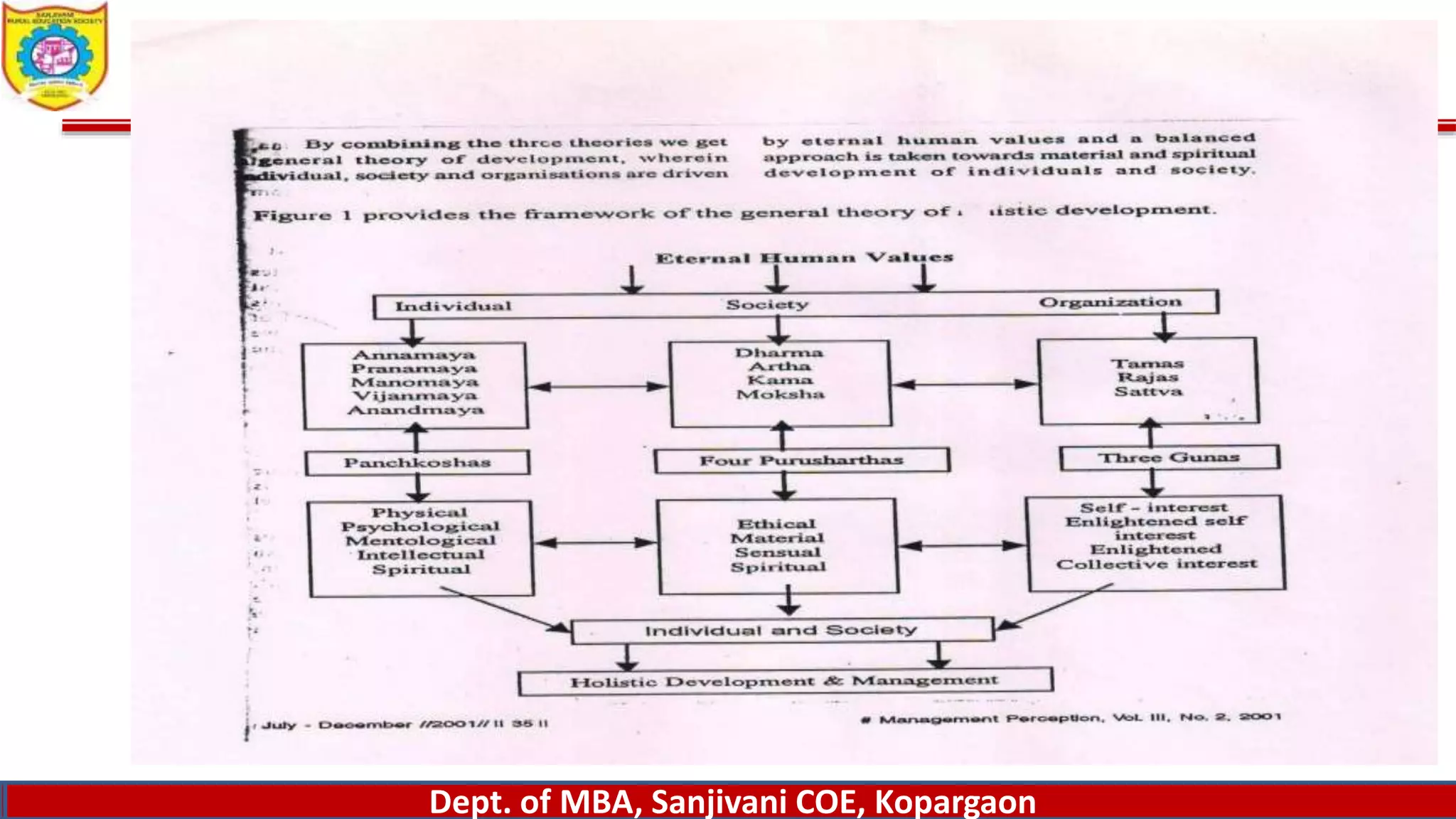 Unit 2 Indian Model of Management.pptx