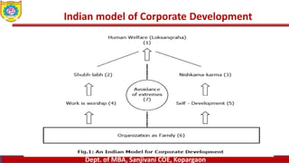 Unit 2 Indian Model of Management.pptx