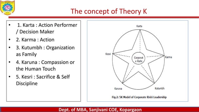 Unit 2 Indian Model of Management.pptx | Business Administration | Business