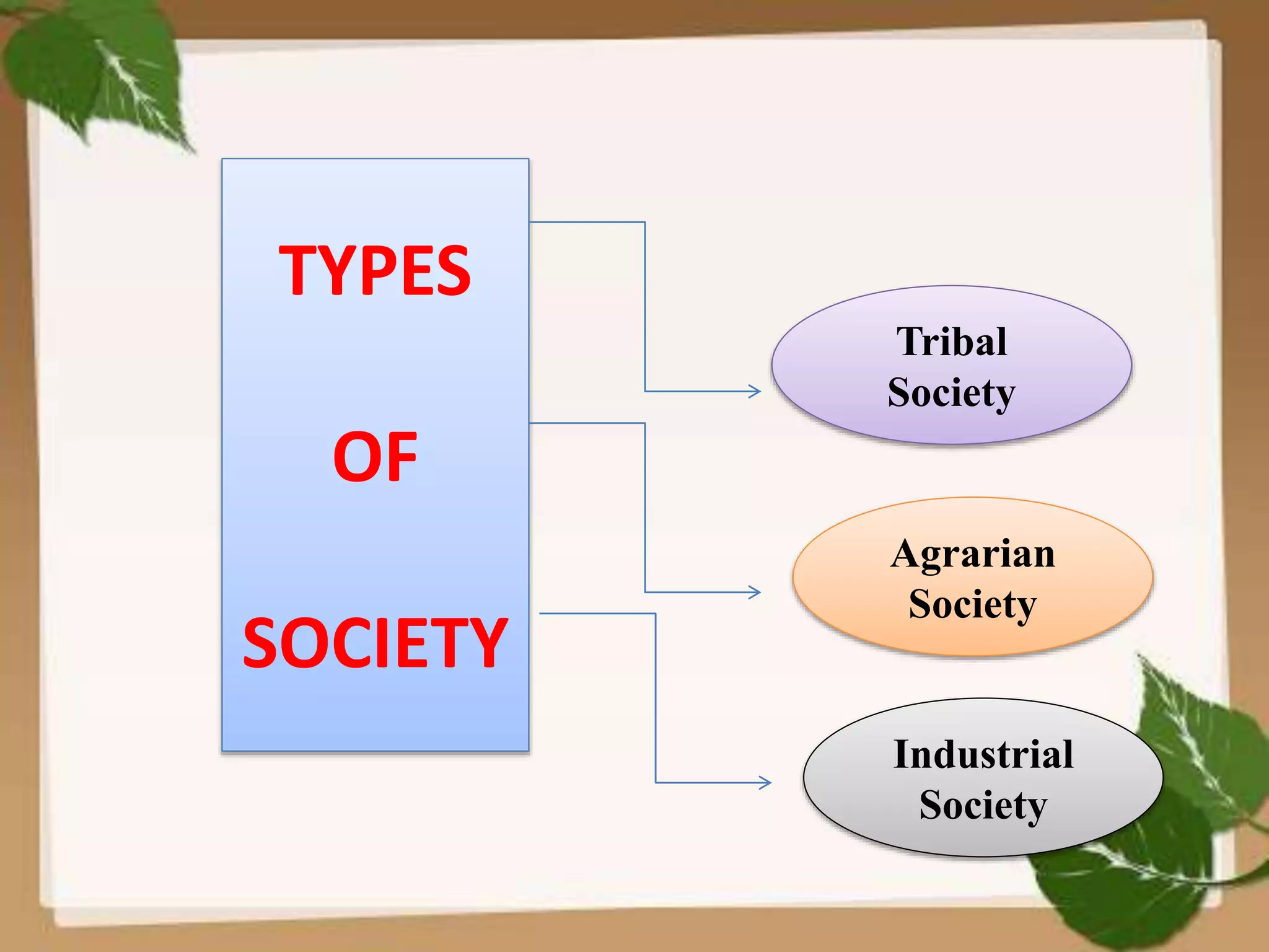 Unit 2 individual & society | PPTX